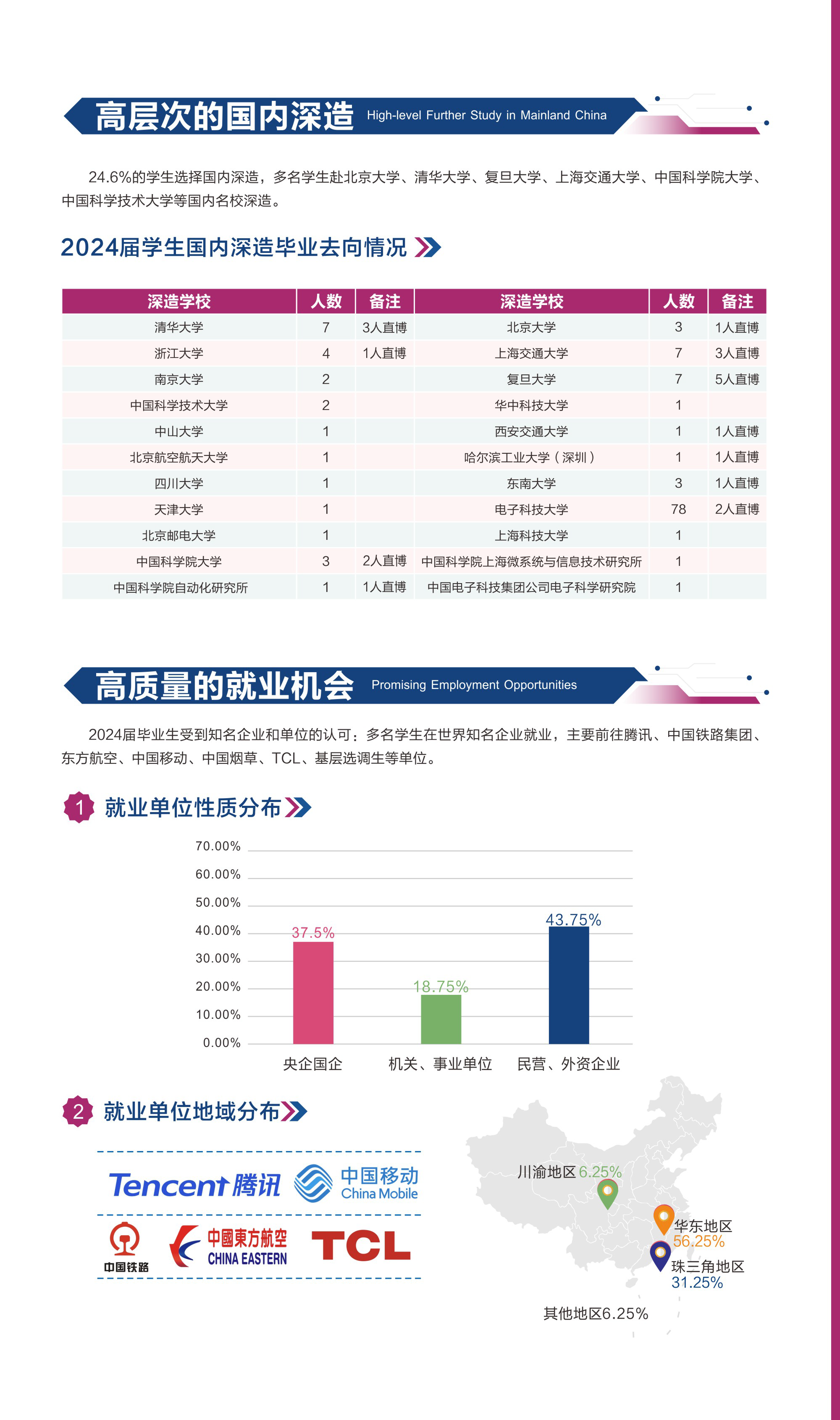 格拉斯哥学院2024届毕业生风采展-电子科技大学格拉斯哥学院